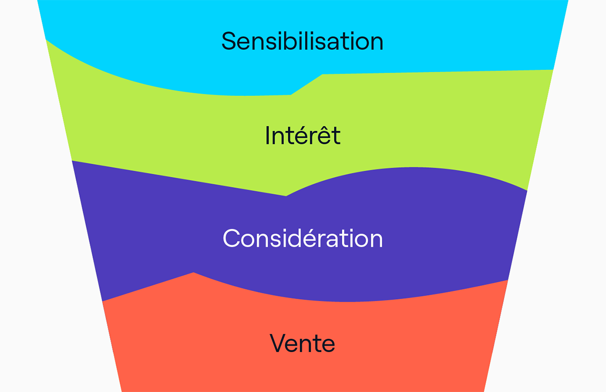 Les 10 outils de prospection indispensables en 2025